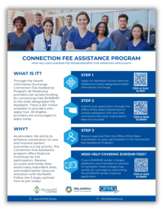 OKSHINE Resources – MyHealth Access Network